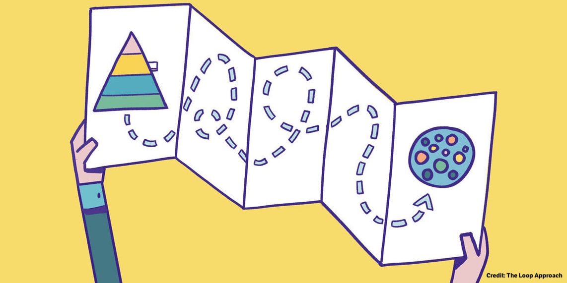 Der Loop-Approach: eine iterative organisationelle Transformation. · Blog · Liip