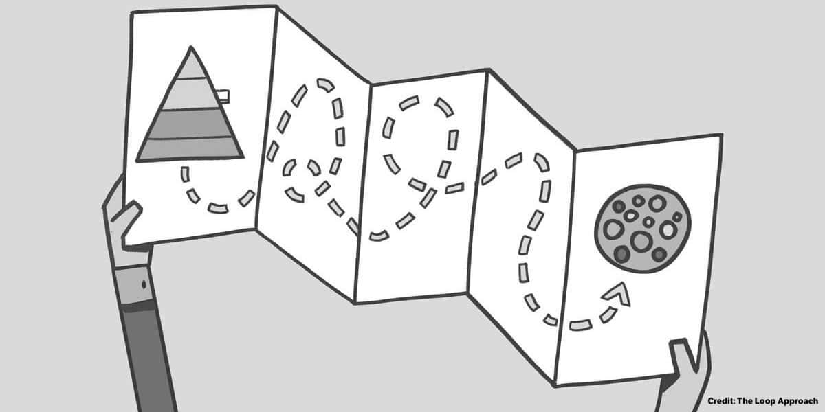 The Loop Approach: organisational transformation in an iterative way ...