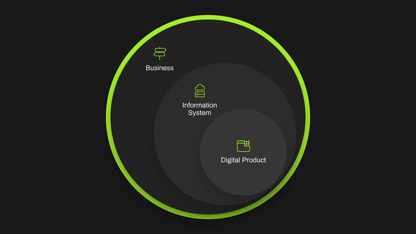 Digital Sustainability: What's possible with Liip? · Blog · Liip
