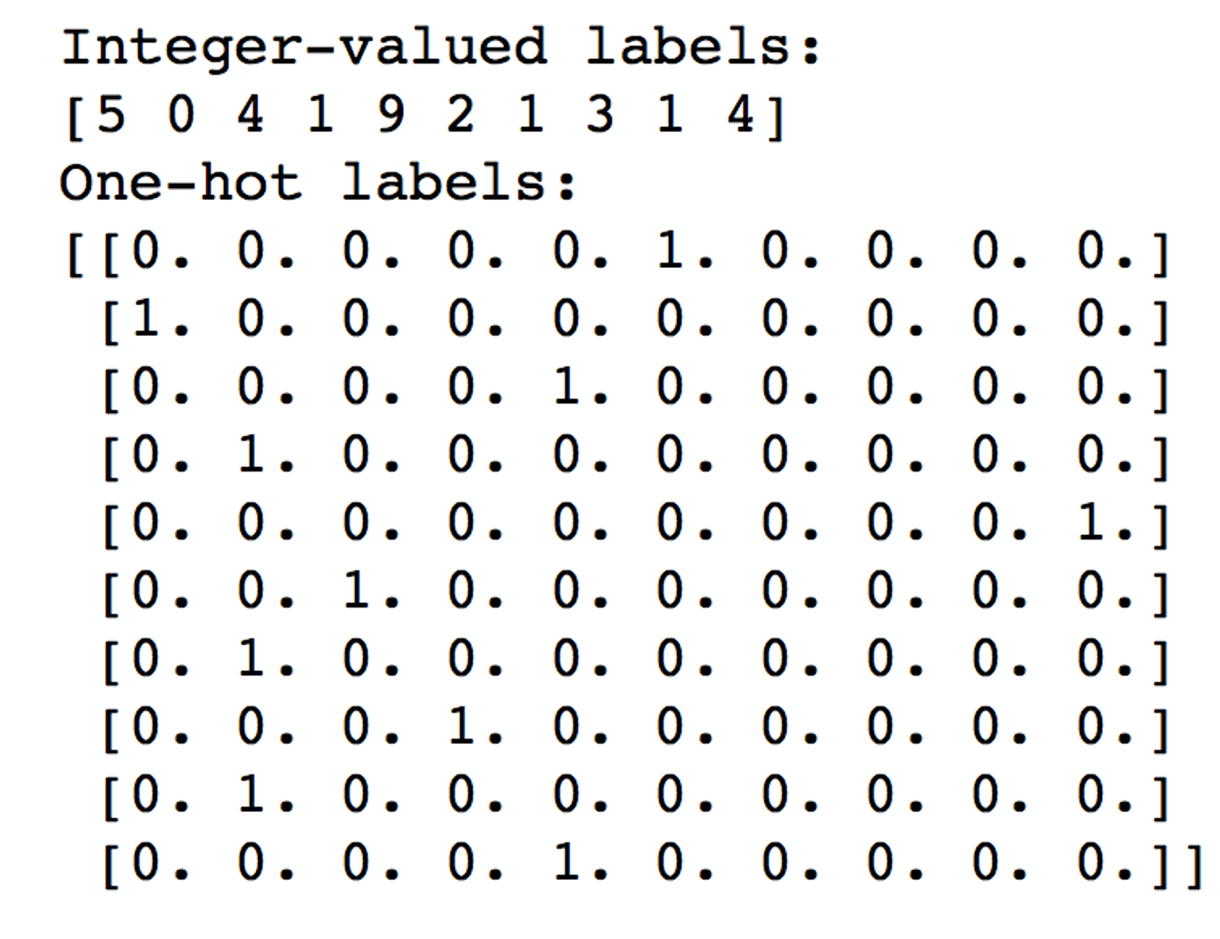 Real time numbers recognition (MNIST) on an iPhone with CoreML from A ...