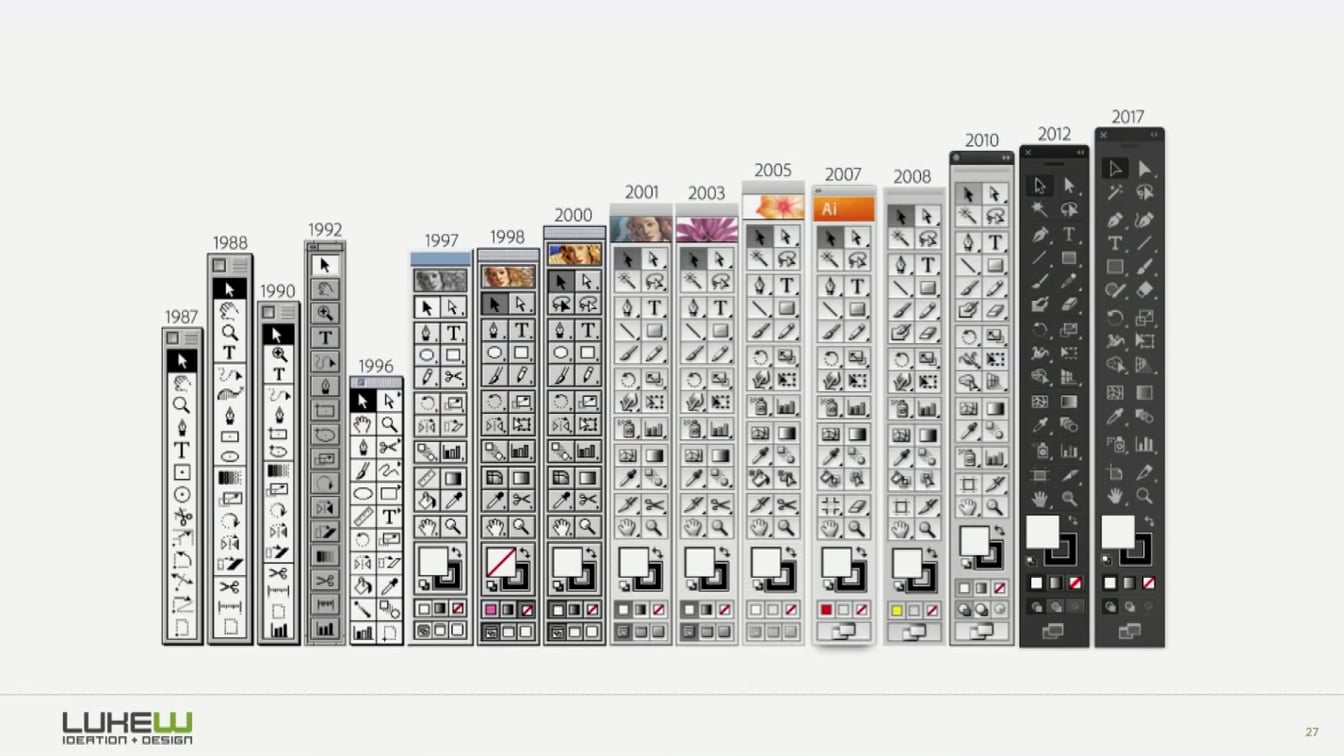 Mobile Apps Trends from Conversions@Google 2018 conference · Blog · Liip