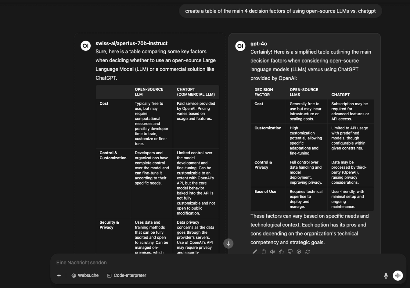 Apertus: 4 ways to try out Switzerland's New AI Model · Blog · Liip