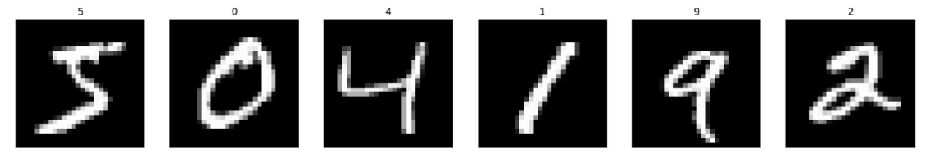 Real time numbers recognition (MNIST) on an iPhone with CoreML from A to Z · Blog · Liip