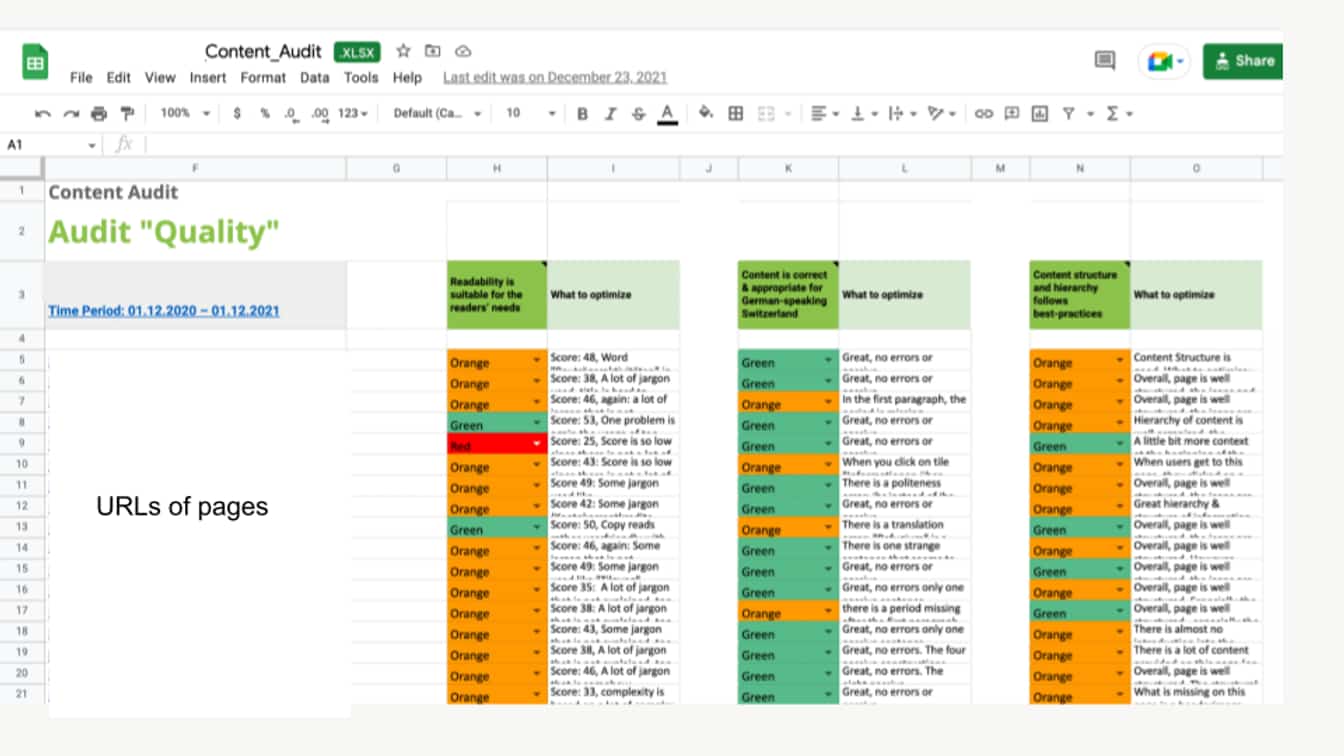 A qualitative content audit in five steps · Blog · Liip