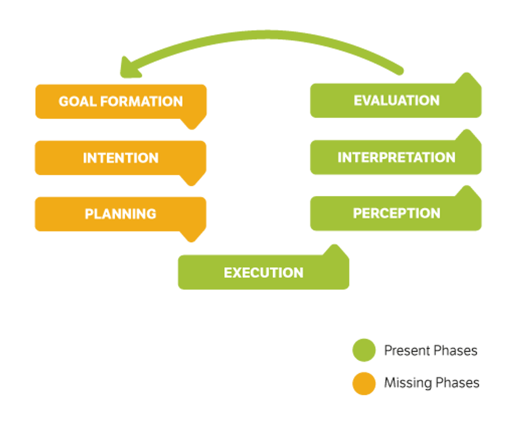 When innovation exceeds the user need - Liip Blog · Blog · Liip