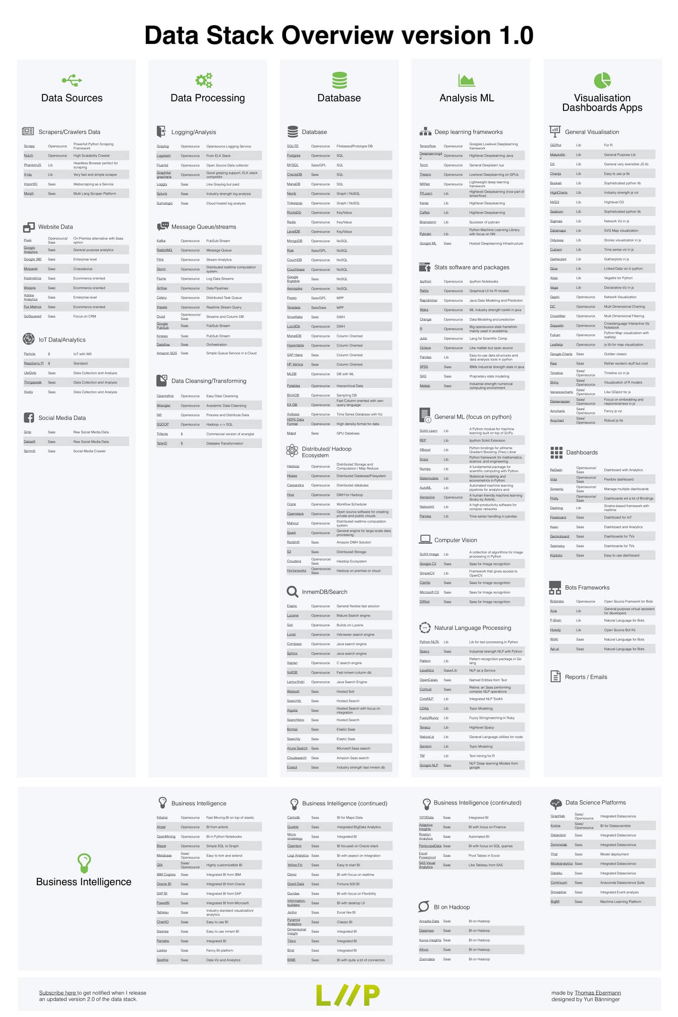 The Data Stack – Download the most complete overview of the data ...