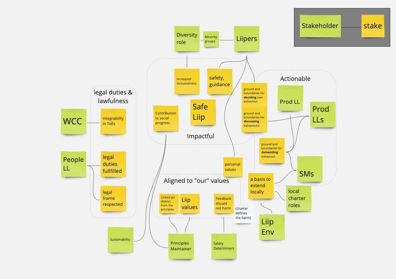 How Liip gifted itself a behaviour charter · Blog · Liip