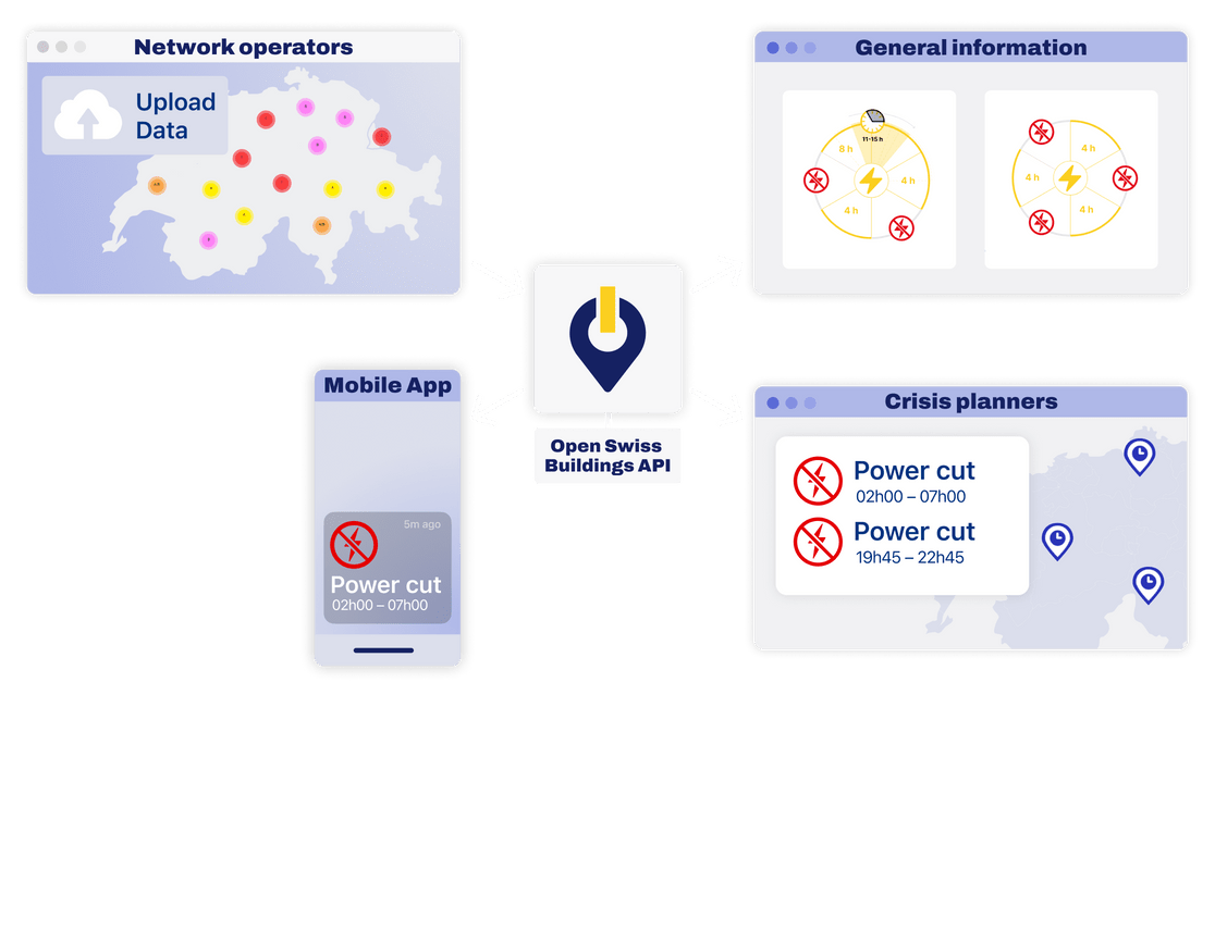 Power Tracker · Projekte · Liip