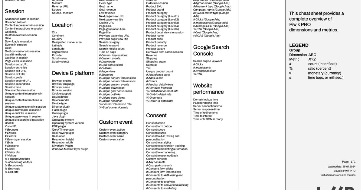 Piwik PRO metrics and dimensions cheatsheet · Blog · Liip