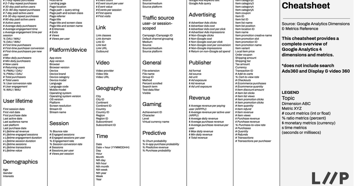 Google Analytics 4 metrics and dimensions cheatsheet · Blog · Liip