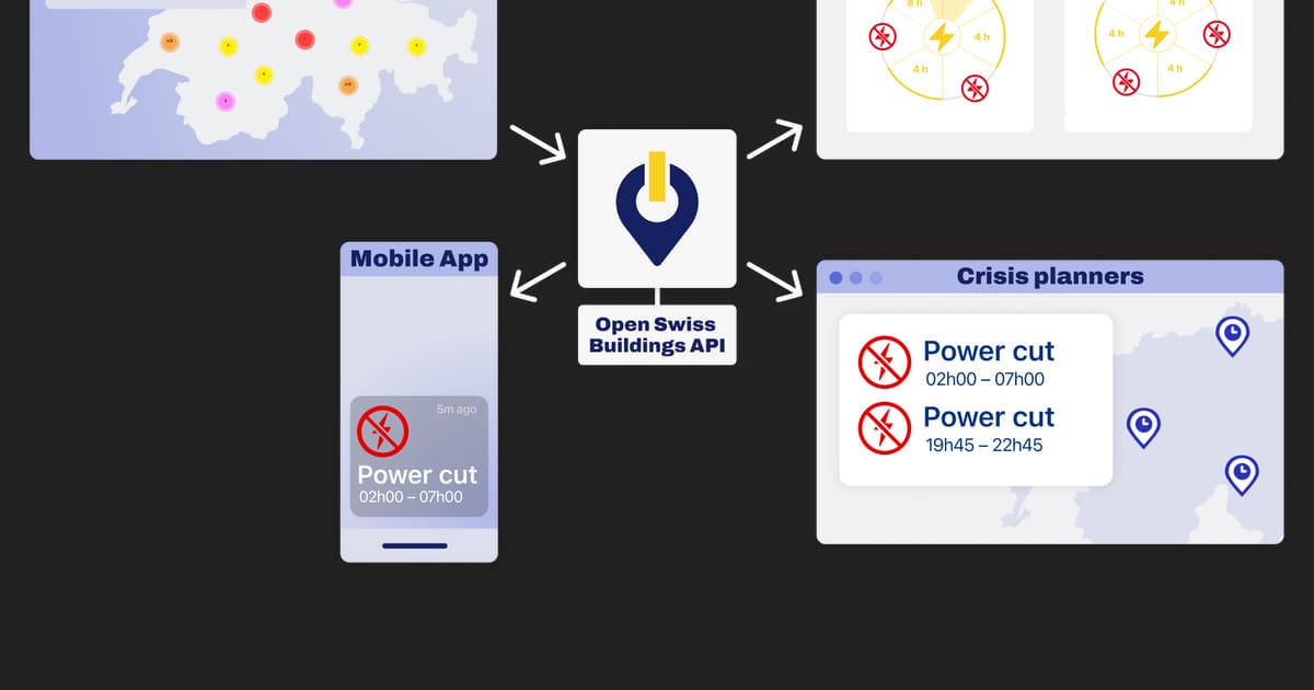 Power Tracker · Projekte · Liip